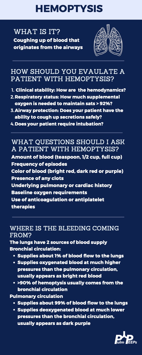 4. Top Consults: Hemoptysis | PulmPEEPs
