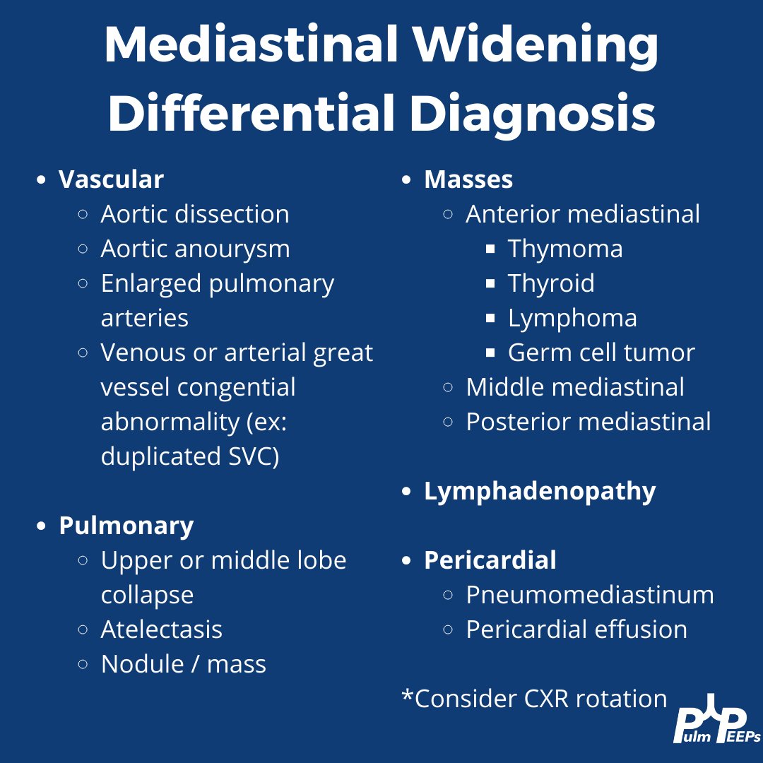 Aortic dissection | PulmPEEPs