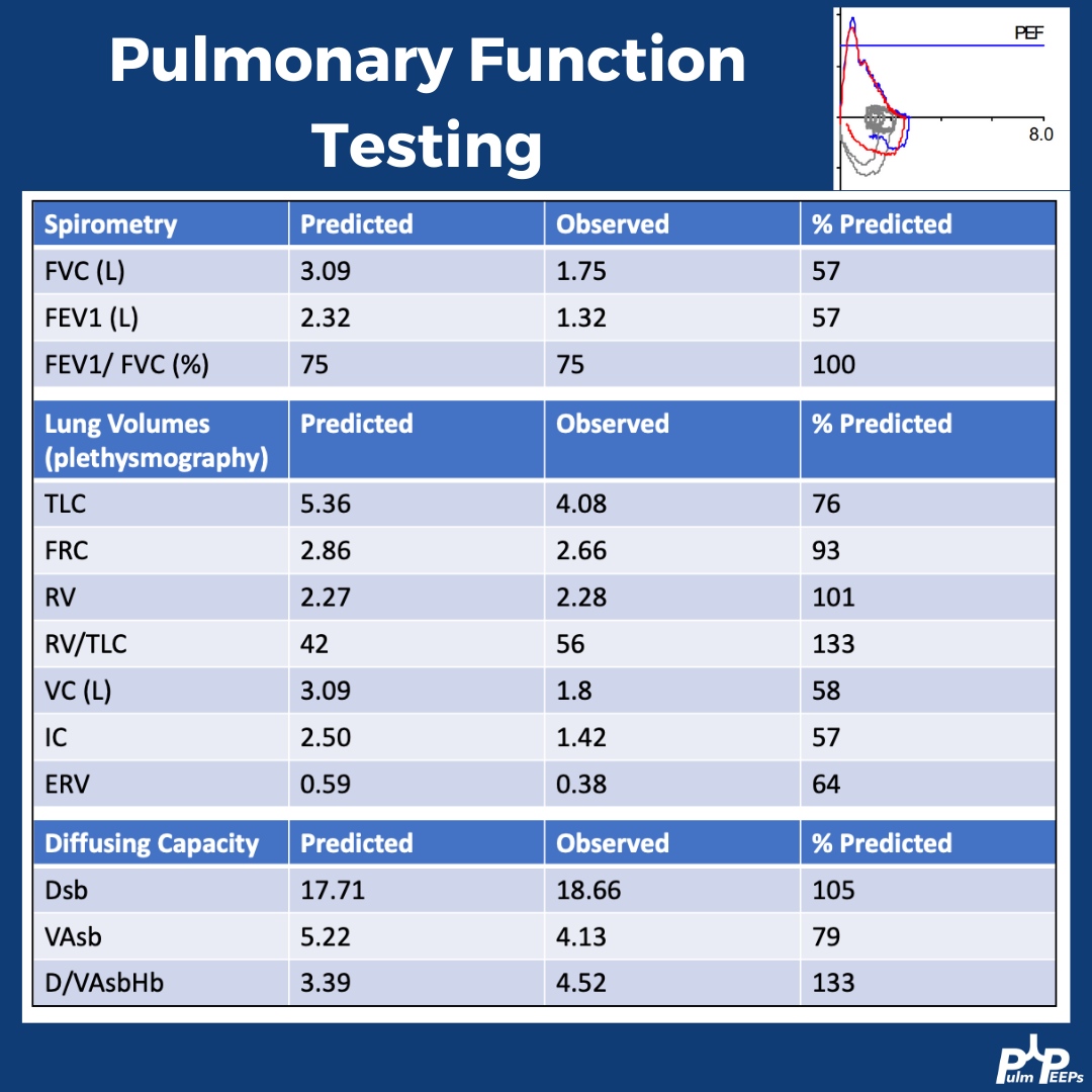 Pulmonary Function Tests | PulmPEEPs
