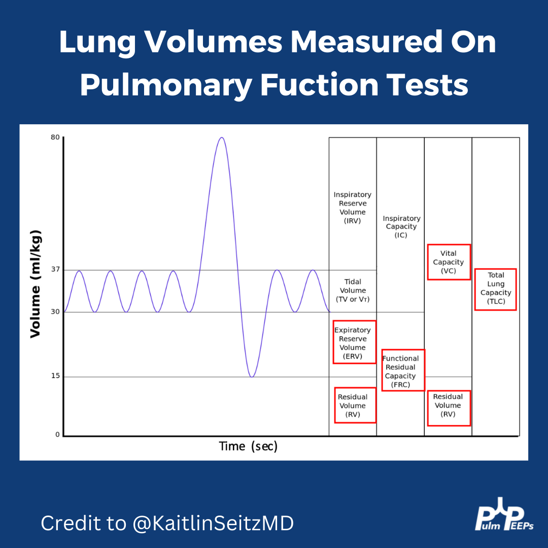 Pulmonary Function Tests | PulmPEEPs