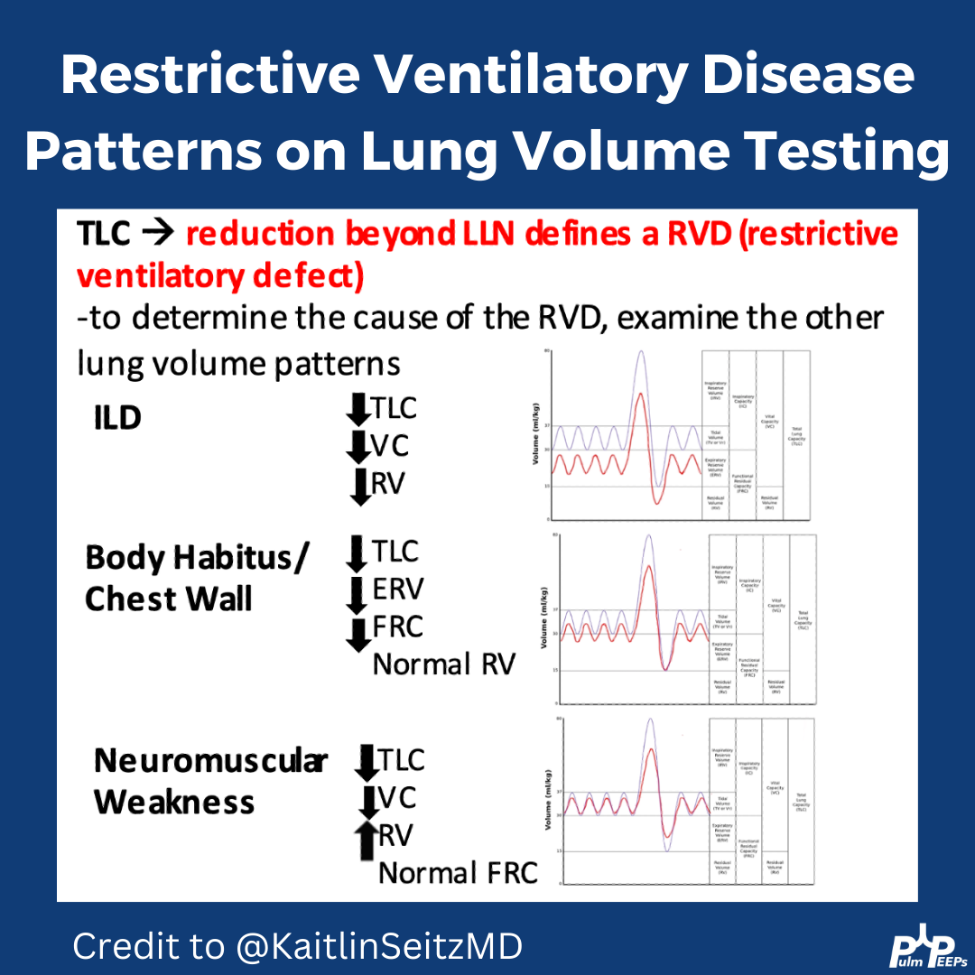 Pulmonary Function Tests | PulmPEEPs