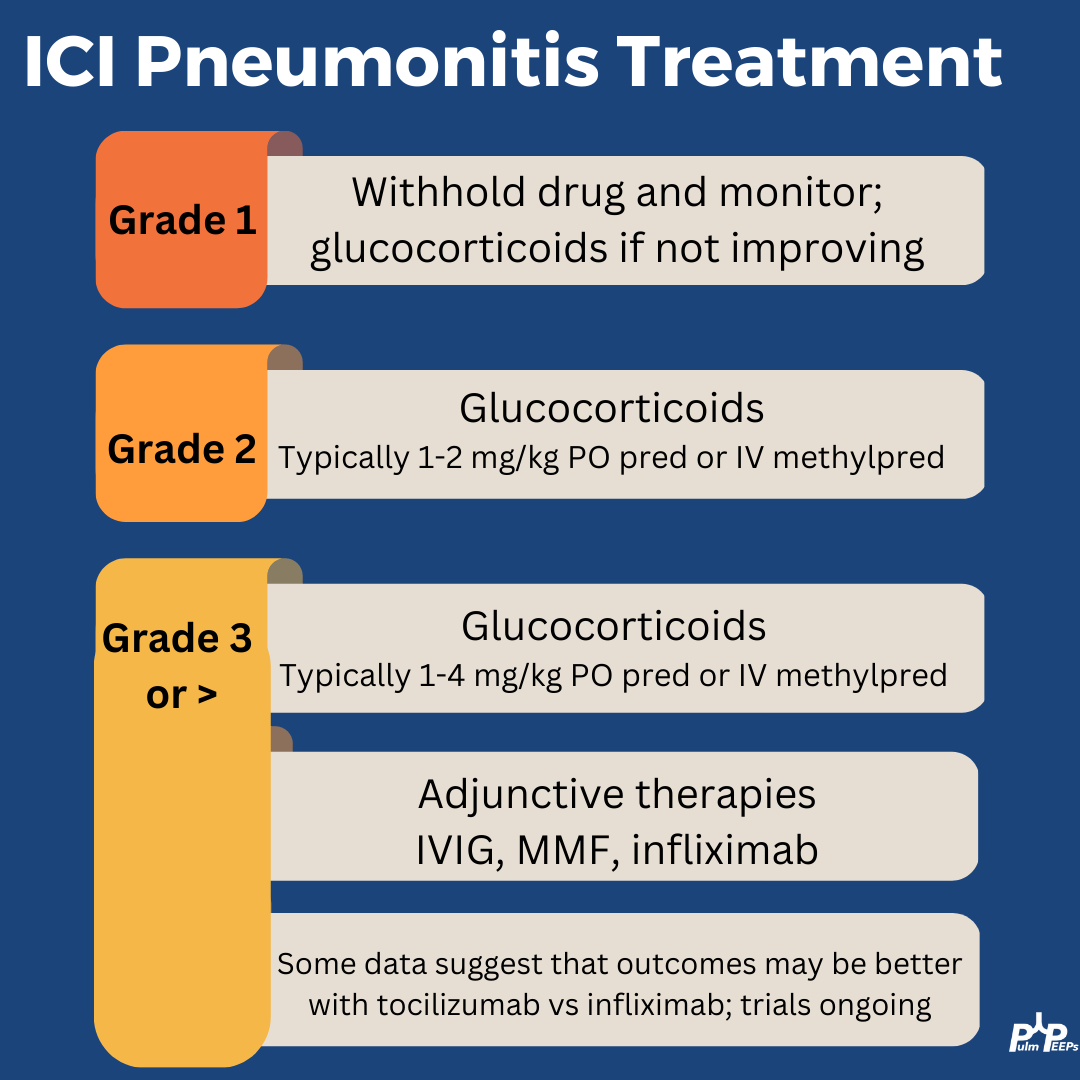 PulmPEEPs | Pulmonary and Critical Care content for learners and ...
