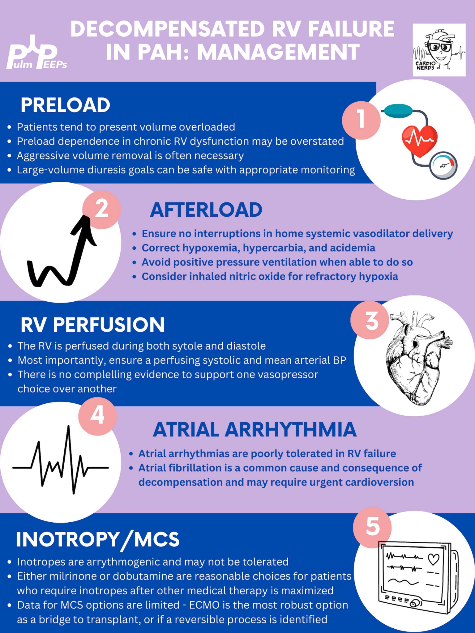 44. Decompensated Right Ventricular Failure in Pulmonary Arterial ...