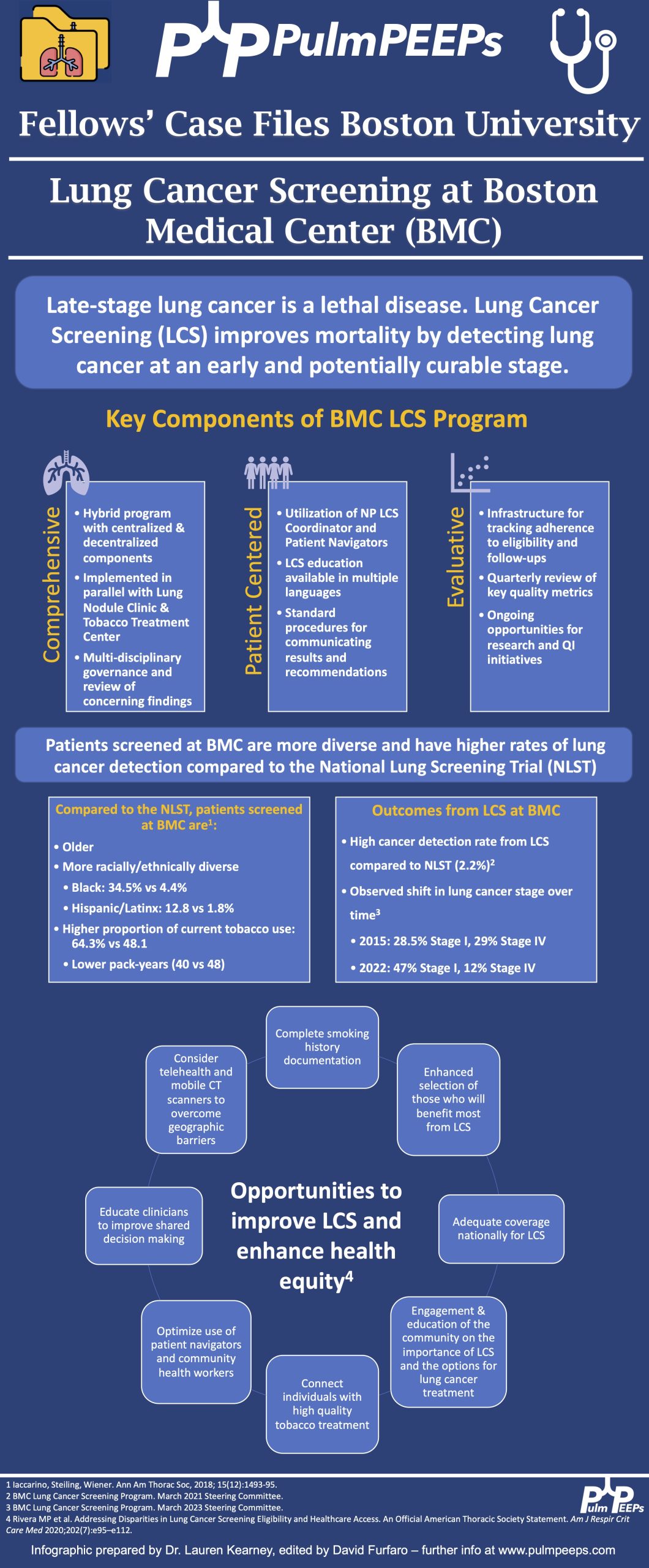 48. Fellows’ Case Files: Boston University | PulmPEEPs