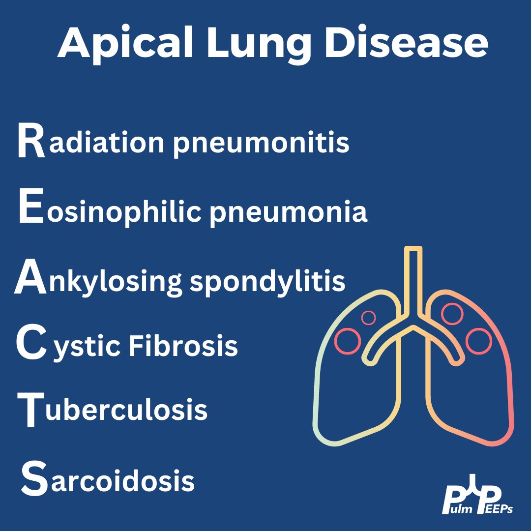 PulmPEEPs | Pulmonary and Critical Care content for learners and ...