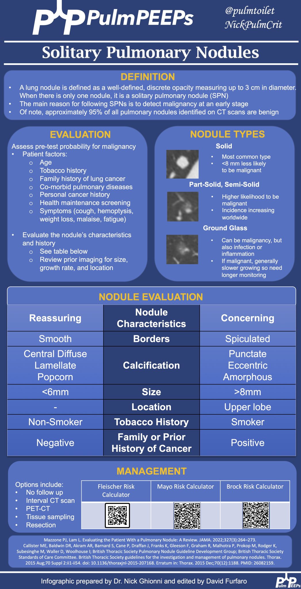 54. Top Consults: Solitary Pulmonary Nodule | PulmPEEPs