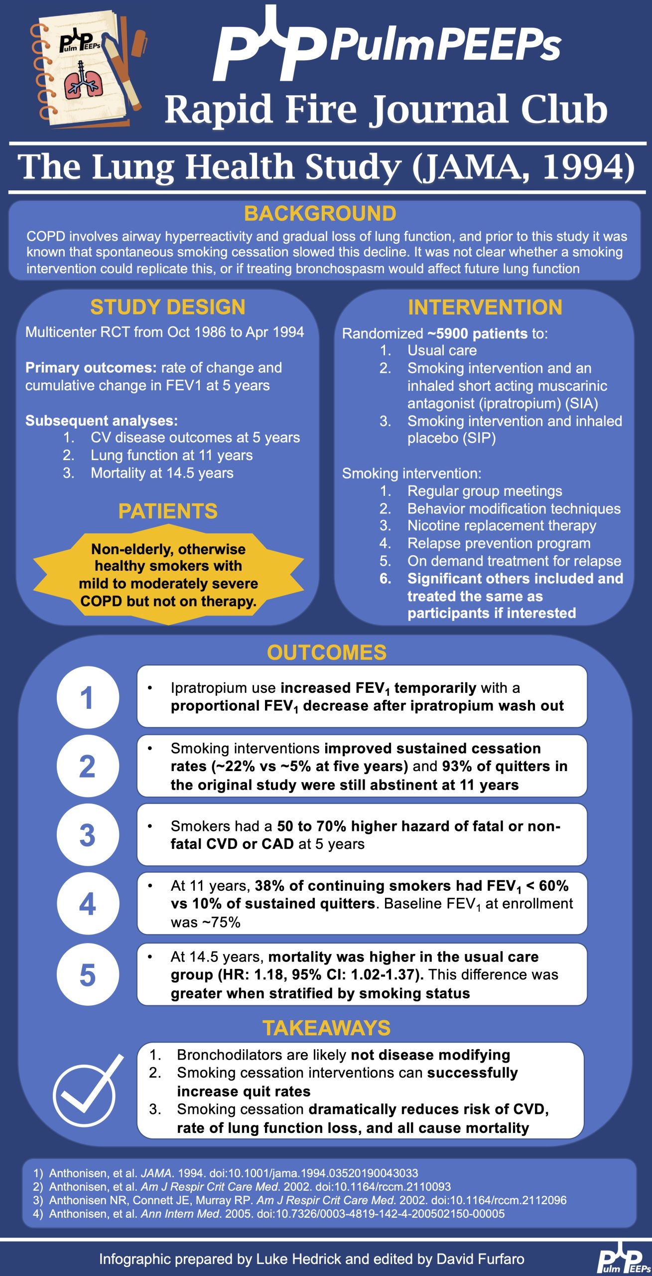 PulmPEEPs | Pulmonary and Critical Care content for learners and ...