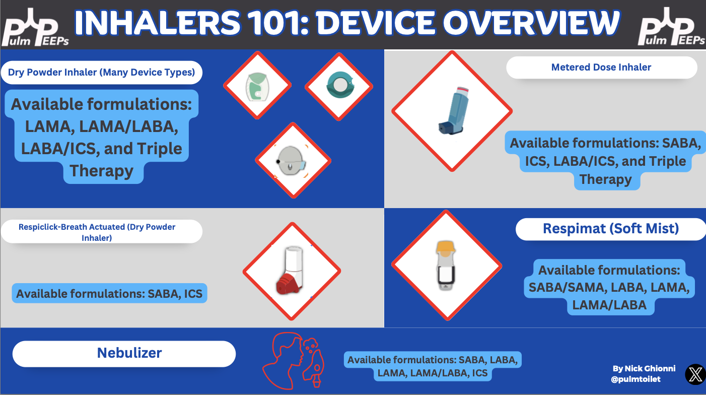 66. Inhalers 101 | PulmPEEPs