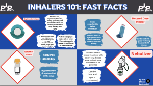 66. Inhalers 101 | PulmPEEPs