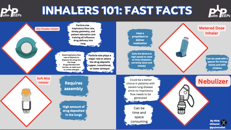 66. Inhalers 101 | PulmPEEPs