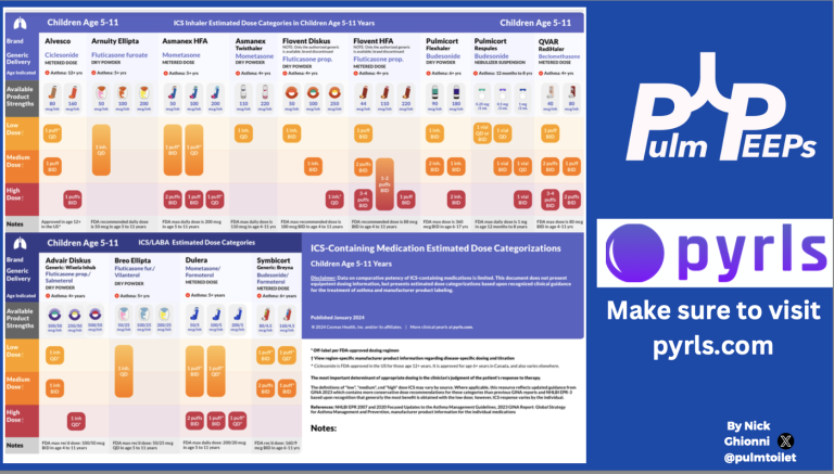 66. Inhalers 101 | PulmPEEPs