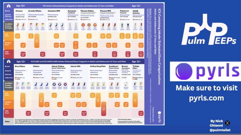 66. Inhalers 101 | PulmPEEPs