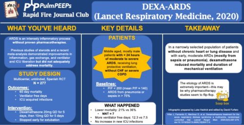 83. RFJC 13 – ARDS Series – DEXA-ARDS | PulmPEEPs