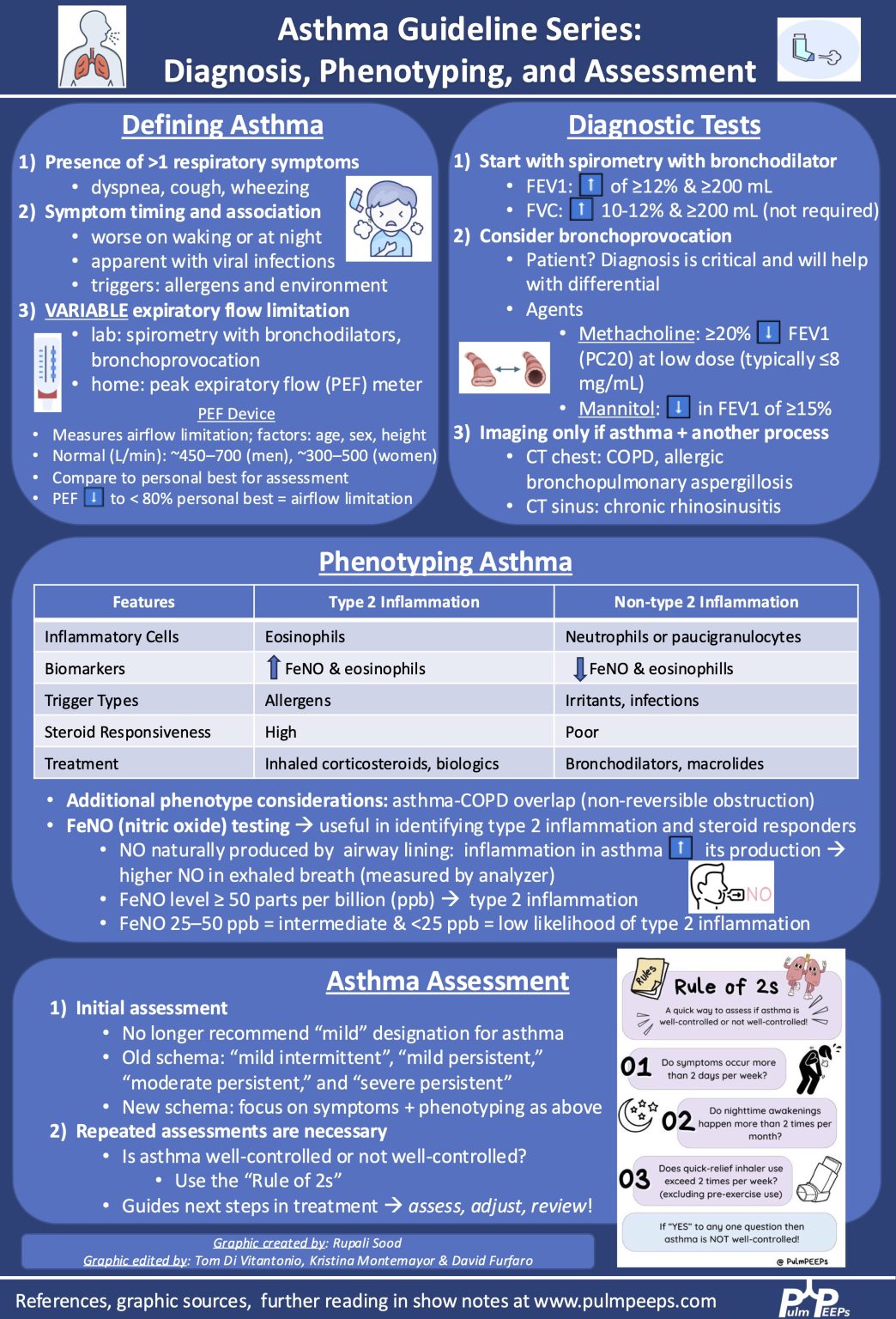 93. Guidelines Series: GINA Guidelines – Asthma Diagnosis and ...
