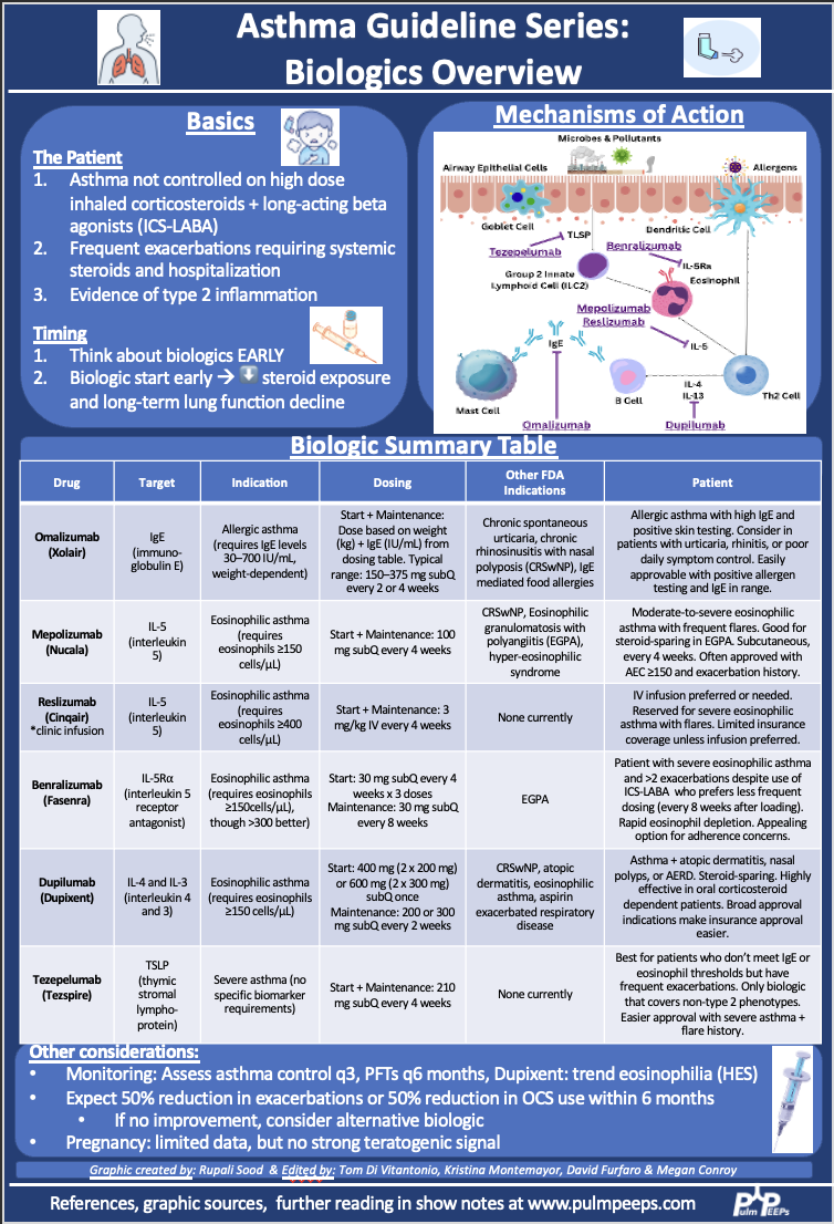 PulmPEEPs | Pulmonary and Critical Care content for learners and ...