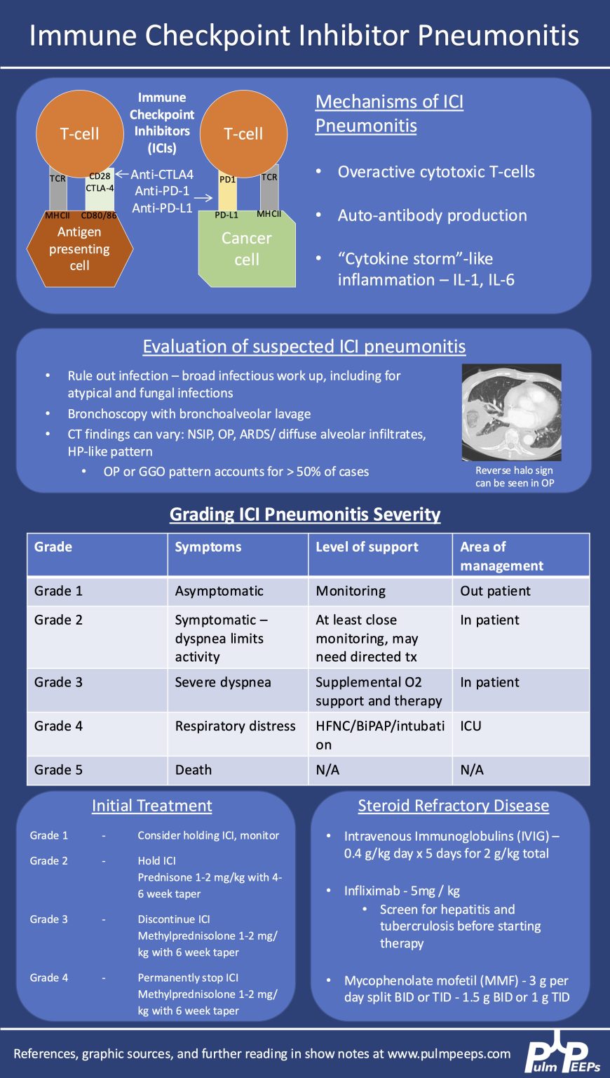 PulmPEEPs | Pulmonary and Critical Care content for learners and ...