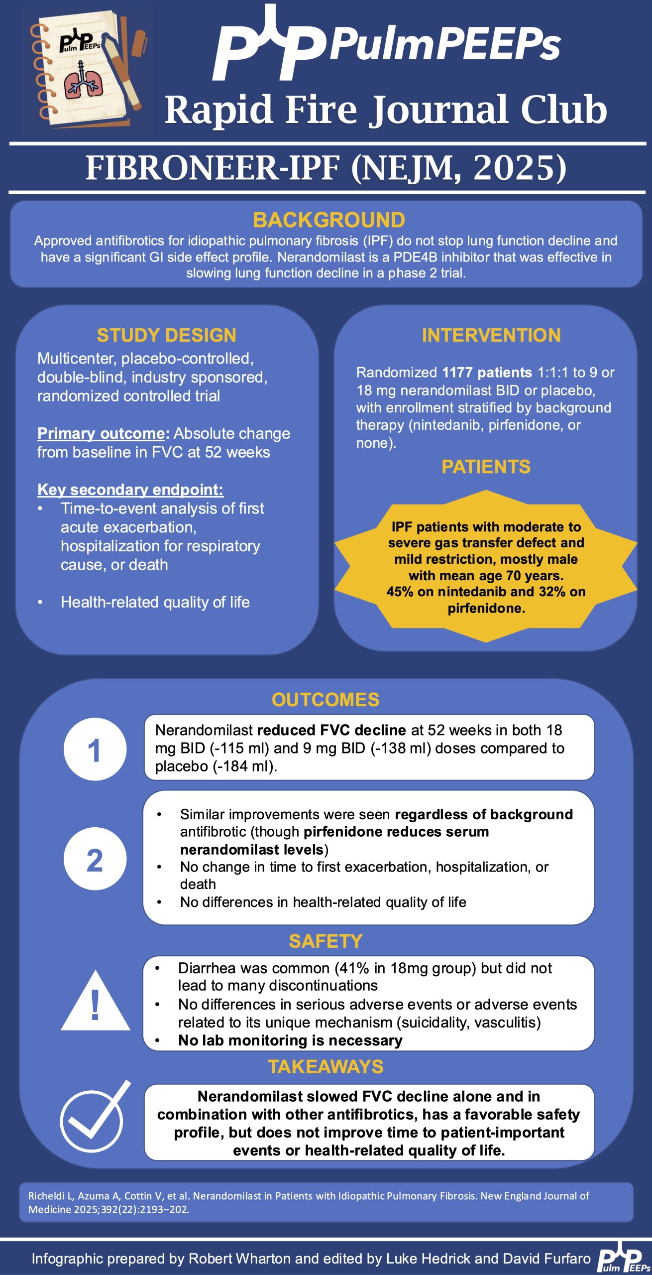 115. RFJC – FIBRONEER-IPF | PulmPEEPs
